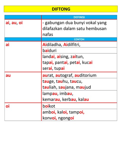 Diftong | PPT