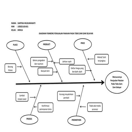 DIGRAM FISHBONE.docx