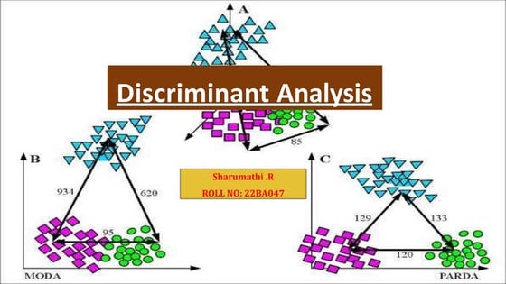 multiple discriminant analysis-logistic regression.pptx | Personal Finance
