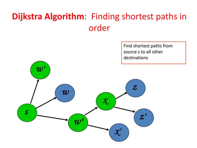 All pairs shortest path algorithm