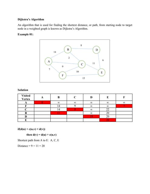 Floyd warshall algo {dynamic approach} | PPTX | Technology & Computing