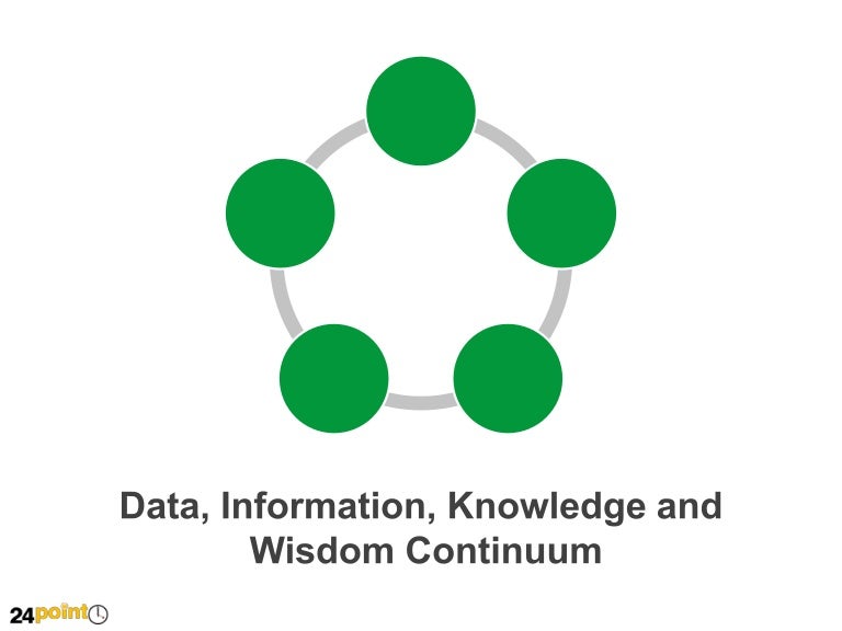 DIKW Continuum - Editable PowerPoint Slide