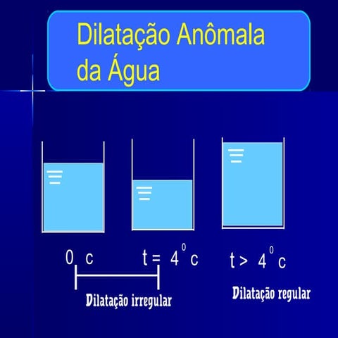 Dilat.anômal. da água | PPT