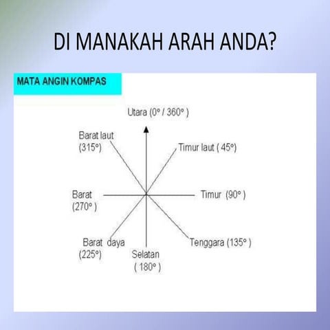 Di manakah arah anda | PPTX