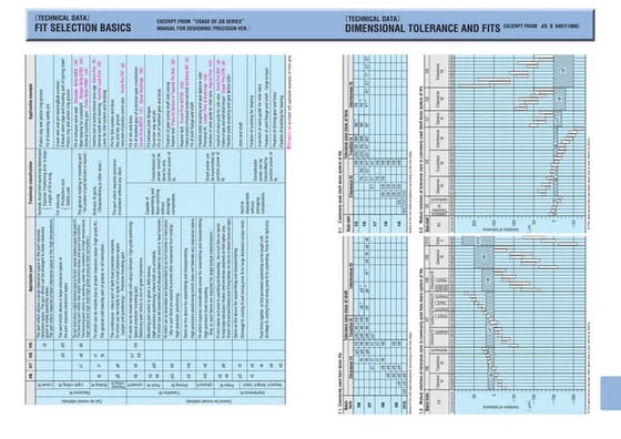 British standard pipe thread - type G | PPT