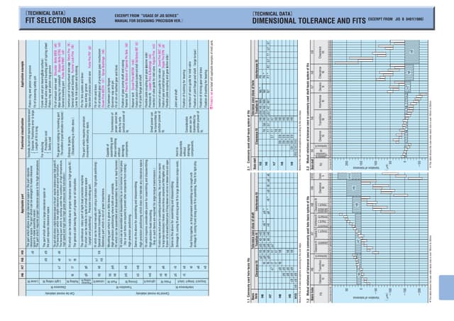 Shaft and Hole Tolerence.pdf