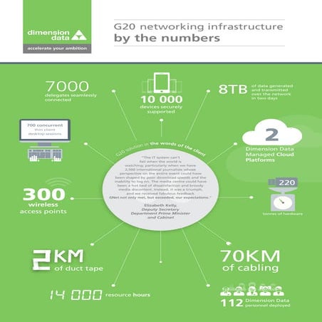 Dimension Data – doing business with the biggest | PDF