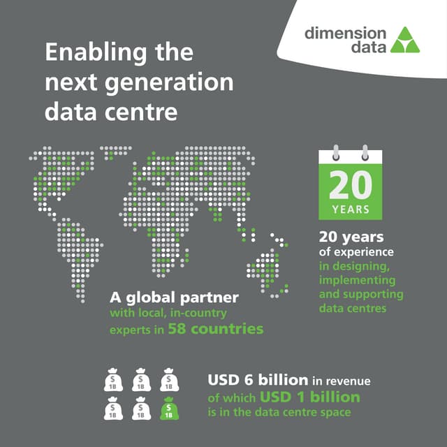 Dimension Data's Next Generation Data Centre Credentials Infographic | PDF