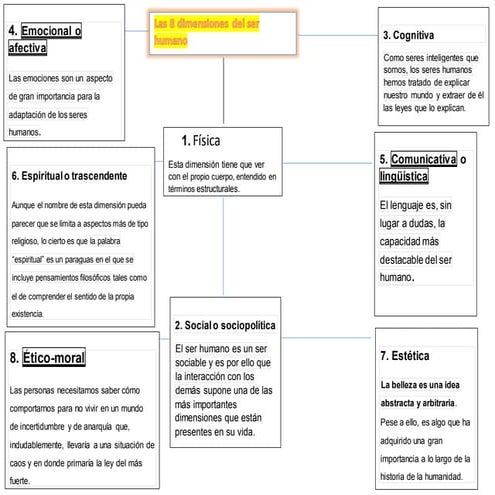 ( dimensiones del ser humano.docx