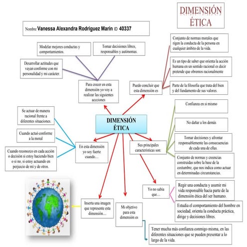 DIMENSION ETICA Y ESPIRITUAL-VANESSA ALEXANDRA RODRIGUEZ MARIN..pdf