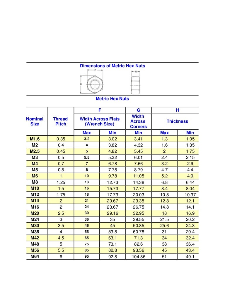 What Are Metric Dimensions Mastery Wiki What Are Metric Dimensions Mastery Wiki