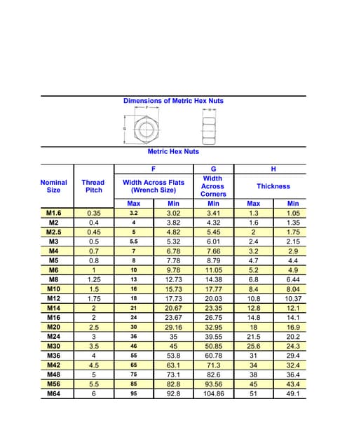 British standard pipe thread - type G | DOCX