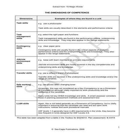 Dimensions print | PDF