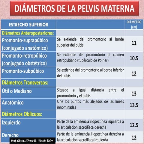 Score mama y claves obstetricas | PDF