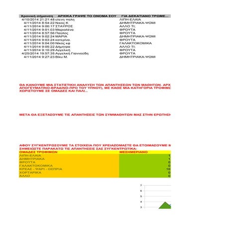 διατροφικο ημερολογιο Dimitra- | ODS