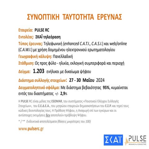 ΔΗΜΟΣΚΟΠΗΣΗ της Pulse για τον ΣΚΑΙ 7/6/24 | PDF
