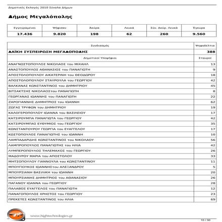 Discription Cms 12 (Used Alat Berat) | PPS