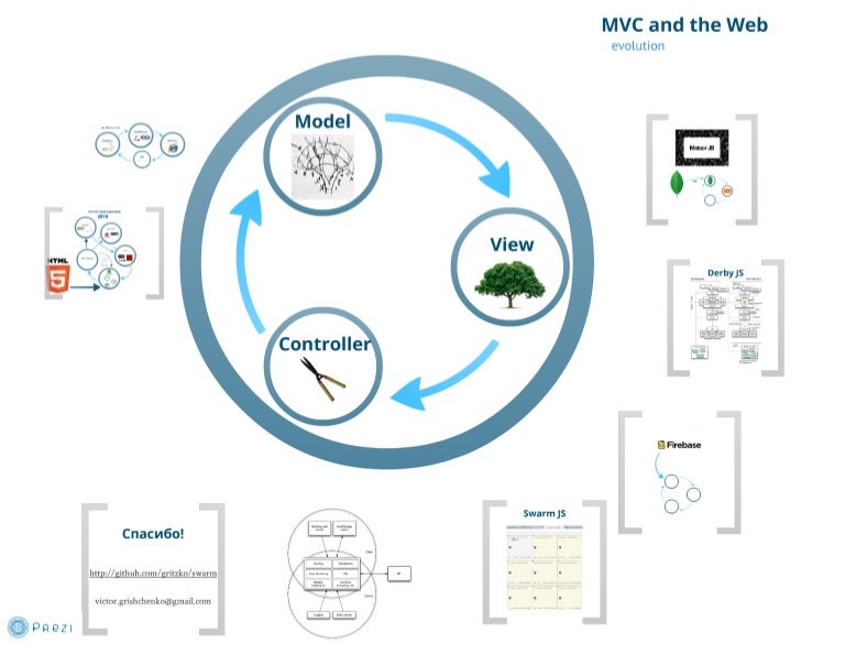 DUMP-2013 Frontend - JavaScript: работа в реальном времени - Грищенко…