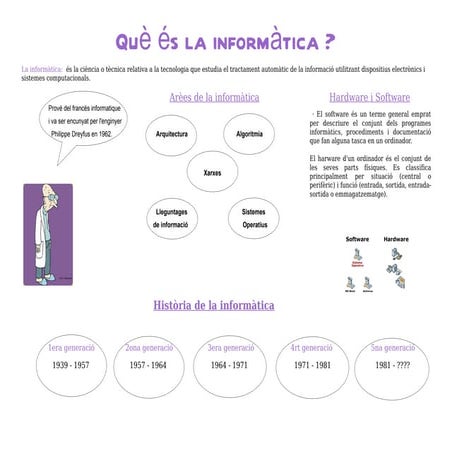 Din-A3 Sobre la informàtica | PPT