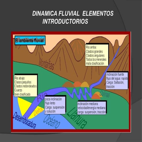 DINAMICA FLUVIAL.pdf