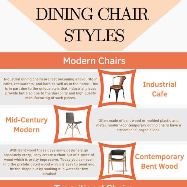 Dining chair styles | PDF