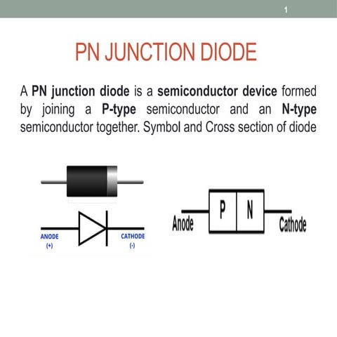 PN junction Diode and Zerner Diode Working and I-V characteristics | PPTX