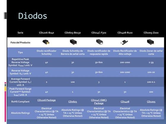 HYBRID INDUSTRIAL BATTERY CHARGER | PDF | Consumer Electronics | Technology & Computing