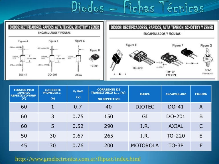 Diodos – ficha técnicas - JRuiz