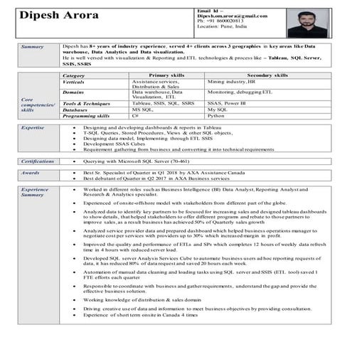 Dipesh Arora Resume | DOCX