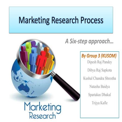 Marketing Research Process | PPT