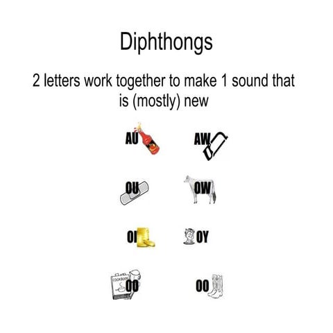 Diphthongs | ODP