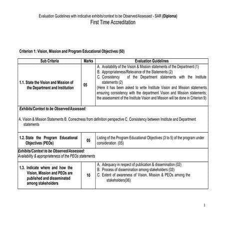 NBA criteria 3 and 4 for Tier 1 institute | PDF