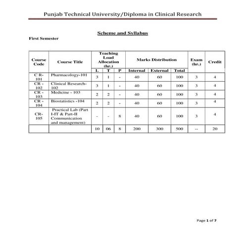 Diploma in Medical Lab technology sviet syllabus.pdf