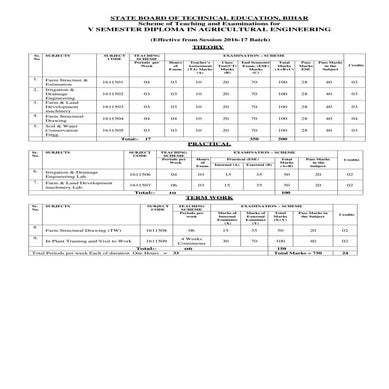 Diploma v semester syllabus | PDF