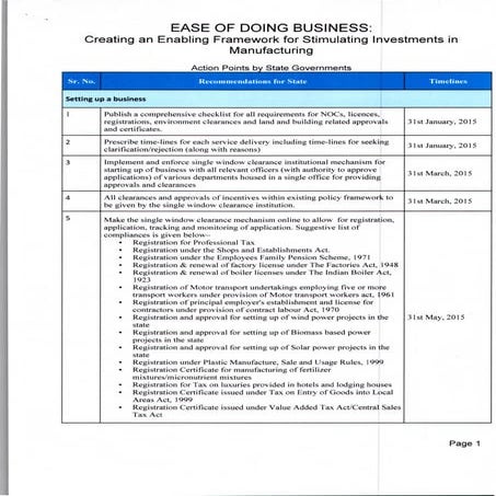 EASE OF DOING BUSINESS UP AND GOA | PPTX