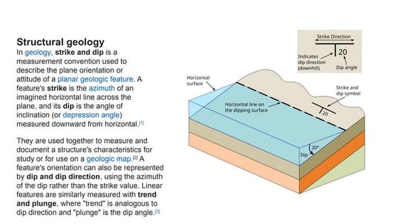 Attitude of beds | PPT | Geology | Science