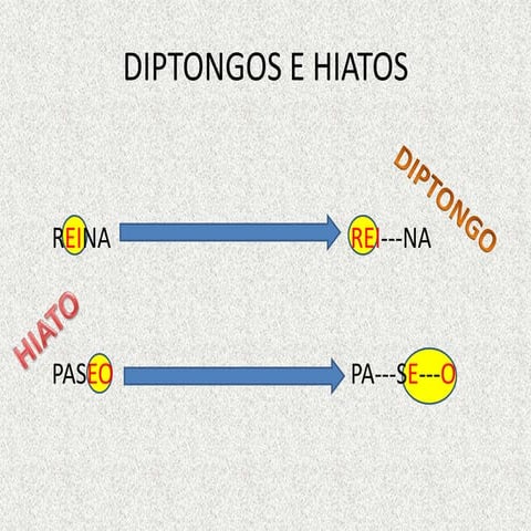 Diptongos e hiatos | PPTX