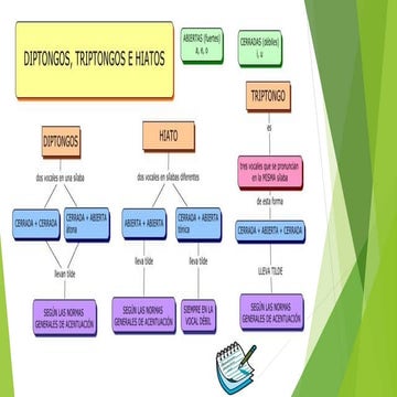 DIPTONGO, TRIPTONGO E HIATO.pdf