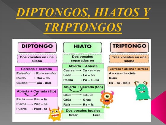 Diptongo, triptongo y hiato | PPT