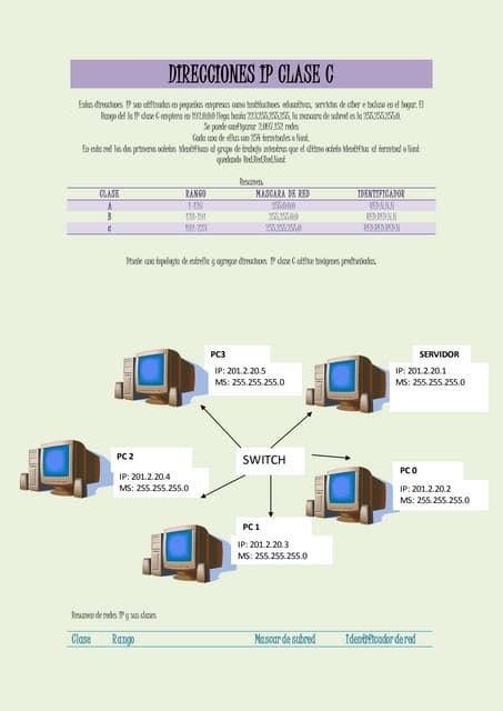 Rangos de IPs Públicas y Privadas | PDF
