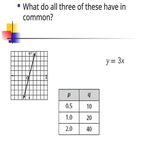 Direct-and-Inversely-Proportional-reteach.ppt