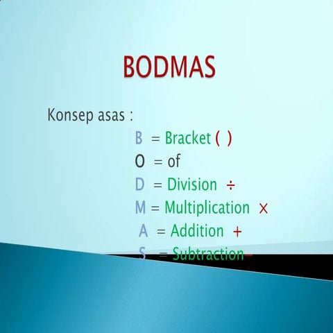 Directed number | PPTX