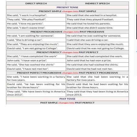 Direct indirect 2.pdf