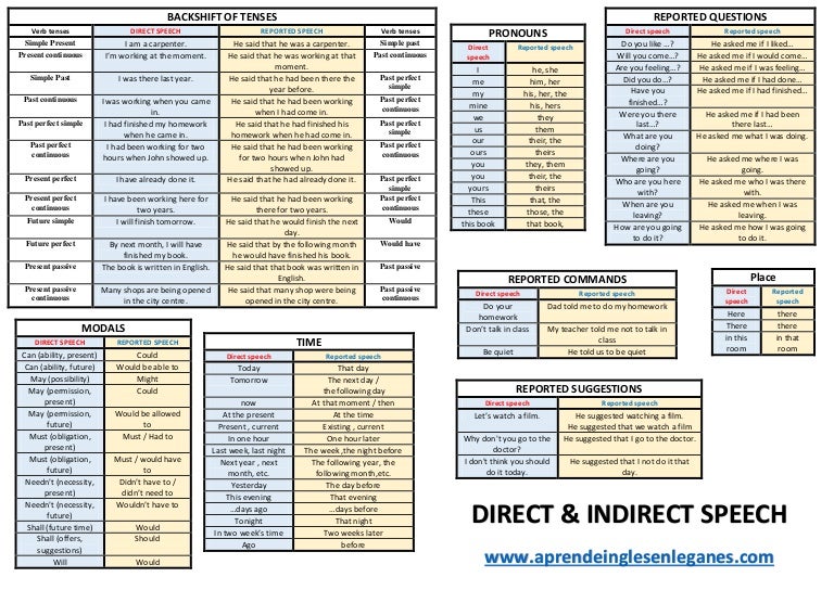 Direct Indirect Speech Table direct-indirect-speech-table