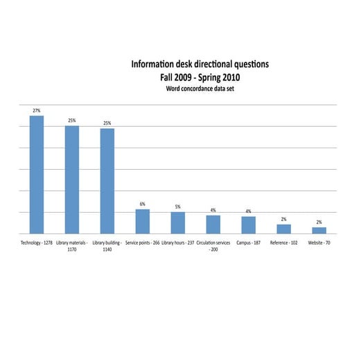 Directional analysis | PDF | Technology & Computing
