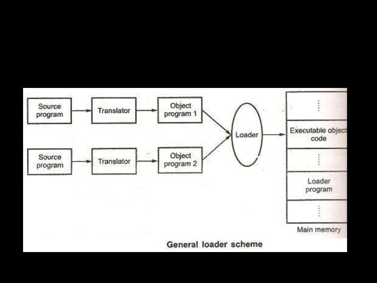 Direct Linking Loader
