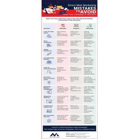 Direct Mail Marketing Mistakes to Avoid Steer Your Campaign to Success ...