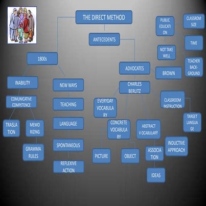 Direct method[1] | PPT