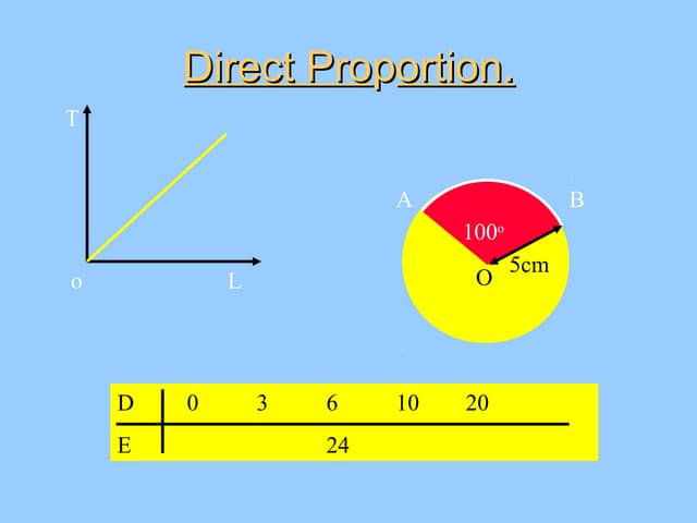 Direct and inverse proportion | PPTX