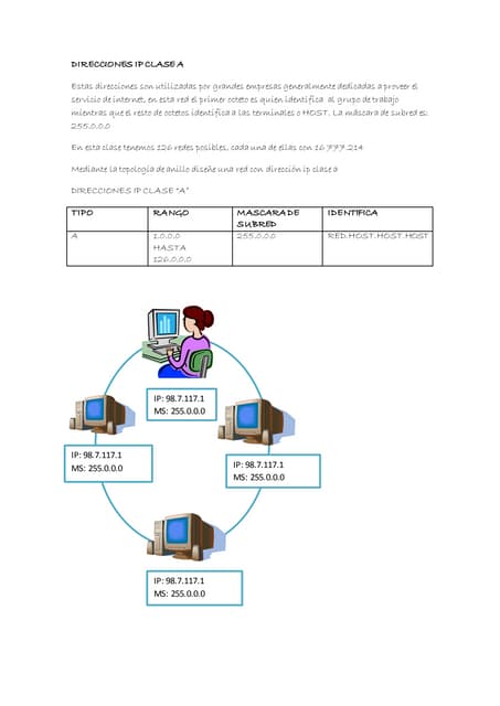 Clasificación de redes según su topología | PPT